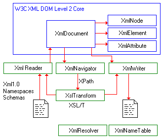 Viacheslav Eremin | Qmail Reference