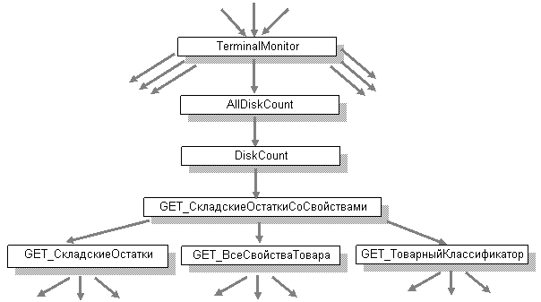 Viacheslav Eremin | SQL-проектирование в PostgreSQL. Над плоским миром MS SQL.