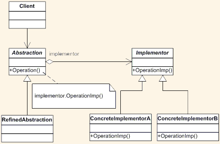 Viacheslav Eremin | Brige in VB.NET