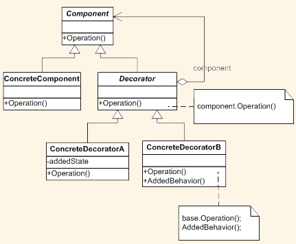 Viacheslav Eremin | Decorator in VB.NET