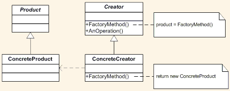 Viacheslav Eremin | Factory Method in VB.NET