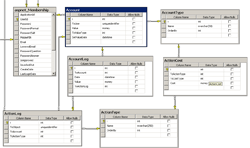 Viacheslav Eremin | Выполняем разворот строк в столбцы в MS SQL и PostgreSQL